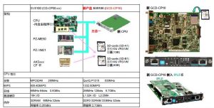 NEC-SV9100电话交换机-上海NEC电话交换机安装